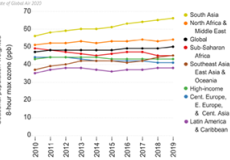 Ozone Exposure | State of Global Air